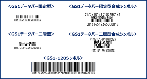 添付文書電子化とGS1標準のかかわり | ヘルスケア | 標準化活動 | GS1 Japan 一般財団法人流通システム開発センター