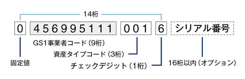GRAI（リターナブル資産識別コード） | 識別コード | 標準化活動 | GS1 Japan 一般財団法人流通システム開発センター