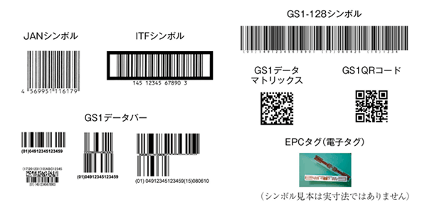 識別コード 標準化活動 Gs1 Japan 一般財団法人流通システム開発センター